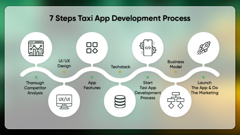 Taxi App Development Company | Taxi App Developers