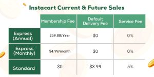 Instacart Business Model: Revenue Model & Key Features
