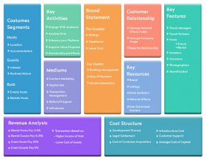 How Does Airbnb Work? Airbnb Business Model Explained