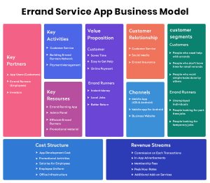 Start Your Own Errand Service Business With An App