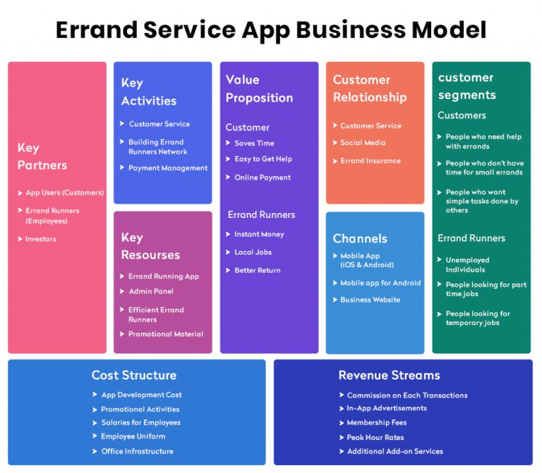 Start Your Own Errand Service Business With An App