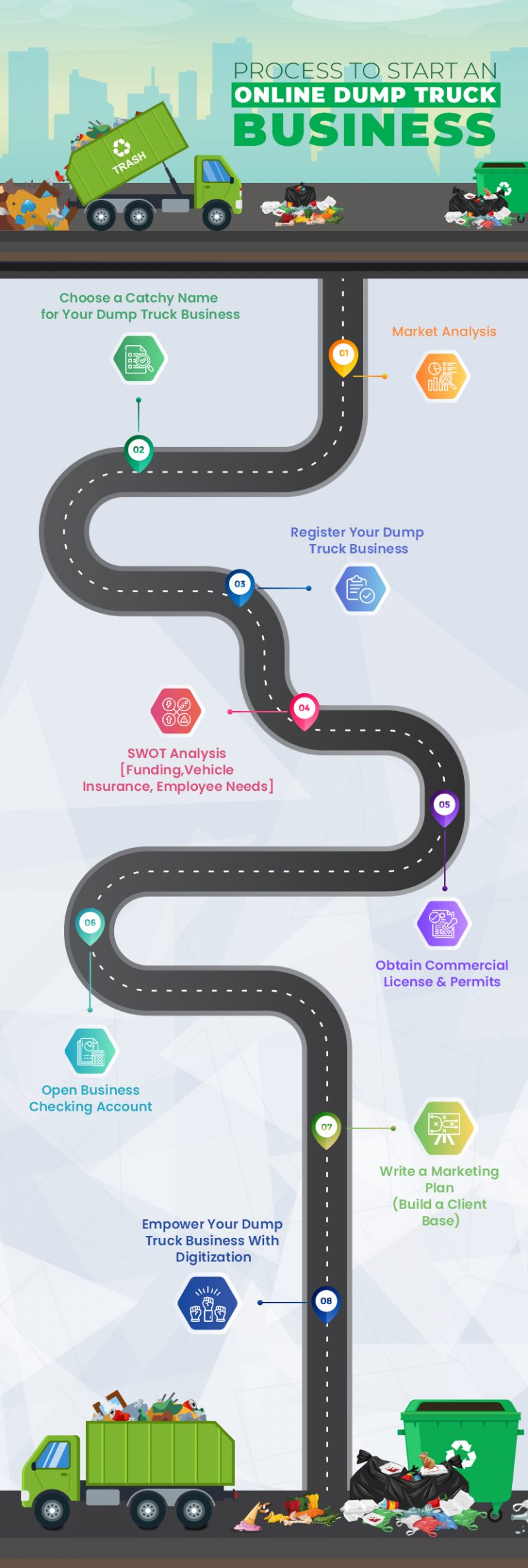 How to Start a Dump Truck Business? (𝟏𝟎𝟎% 𝐓𝐞𝐬𝐭𝐞𝐝 𝐂𝐡𝐞𝐜𝐤𝐥𝐢𝐬𝐭)