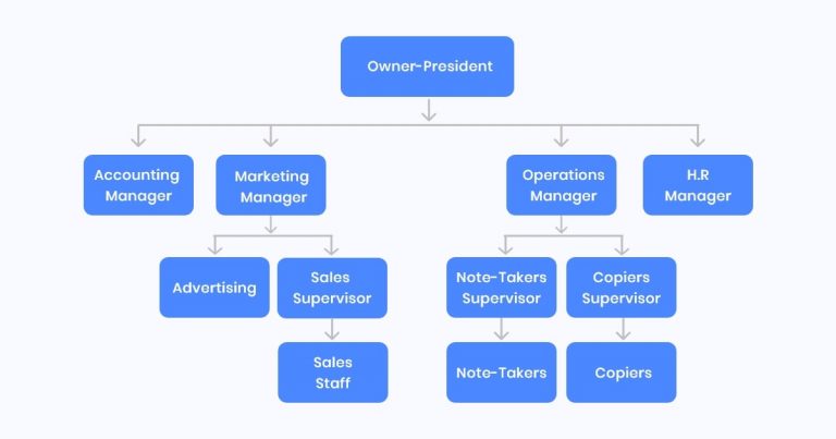 Technology Startups Business Plan to Explore in 2022