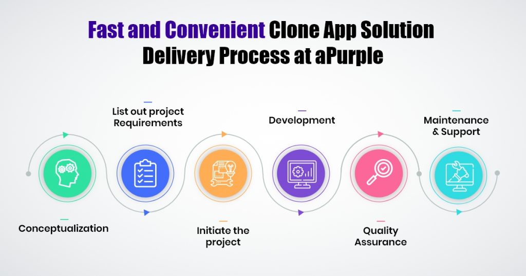 Advantages Of Building On-Demand Grocery Delivery App