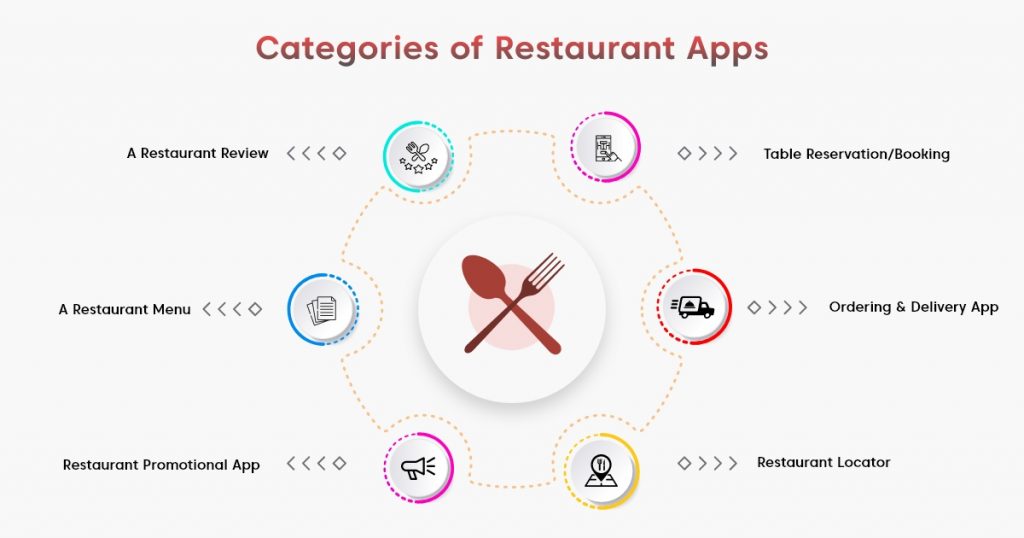 A Comprehensive Guide to Create a Restaurant App
