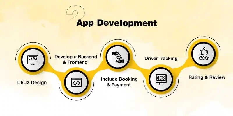 Ride Sharing App Development Guide: Steps, Cost & Features