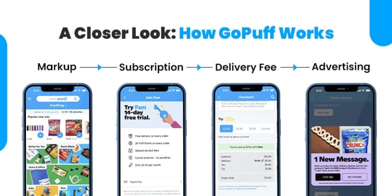 What is GoPuff and How Does it Work? - Ultimate Guide