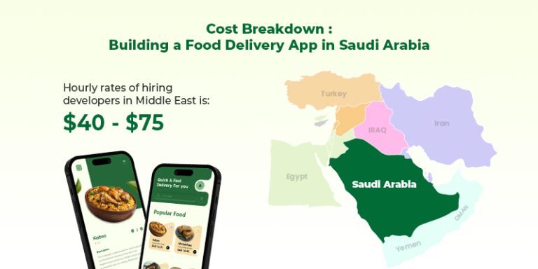 Why Build a Food Delivery App In Saudi Arabia?