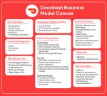 DoorDash Business Model: How does DoorDash Make Money?