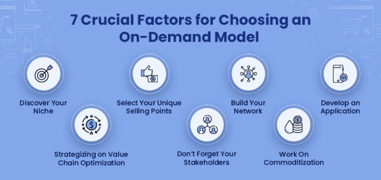 On Demand Business Model: Types, Use Cases, Factors