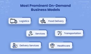 On Demand Business Model: Types, Use Cases, Factors