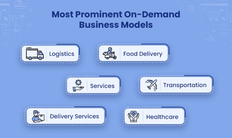 On Demand Business Model: Types, Use Cases, Factors