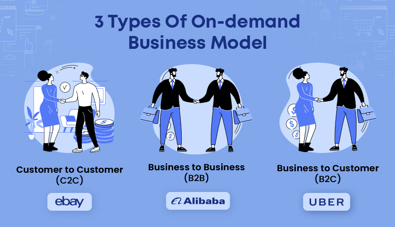 On Demand Business Model: Types, Use Cases, Factors