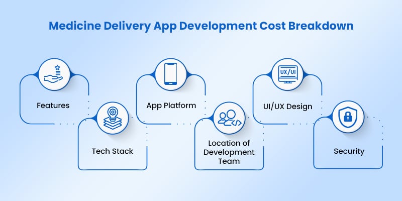 Medicine Delivery App Development Guide | Build Pharmacy App