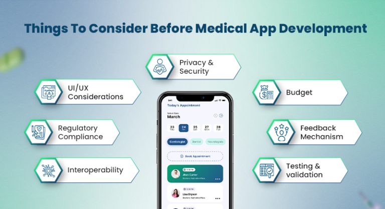 7 Best Medical Apps That Redefine Medical Practice