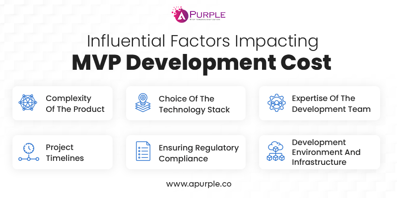 How Startups Can Build a SaaS MVP [2024 Guide]