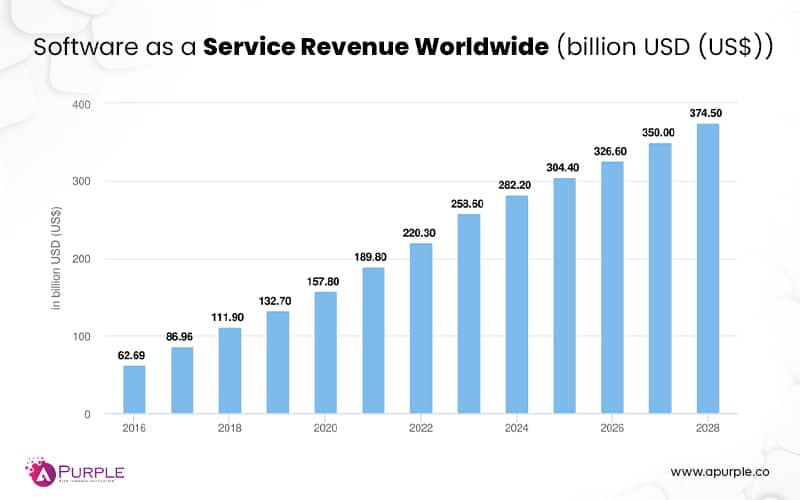 Key Steps for Developing a Successful SaaS MVP for Your Startup