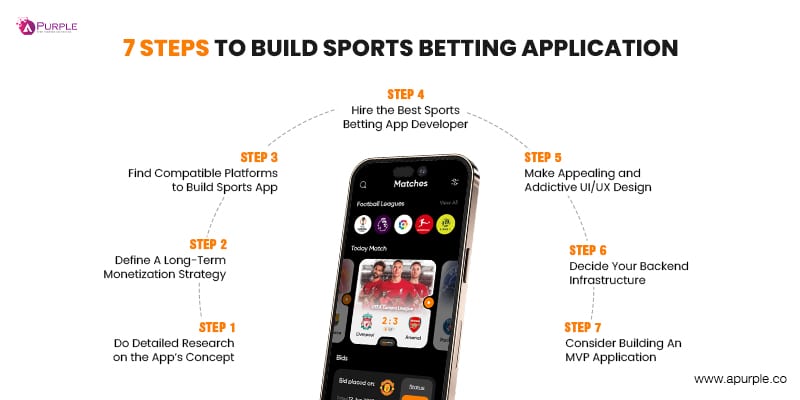 Sports Betting App Development Guide for 2024