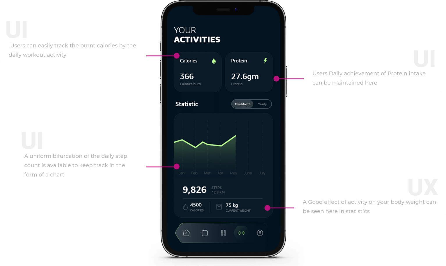 Fitness App UI Design Idea | Designing a Fitness App