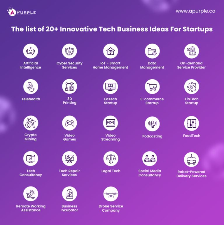 20+ Promising Tech Startup Ideas to Watch Out For in 2024