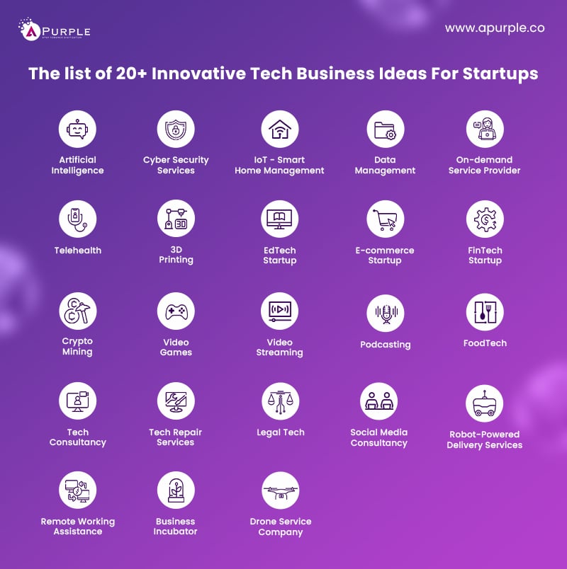 20+ Promising Tech Startup Ideas to Watch Out For in 2024