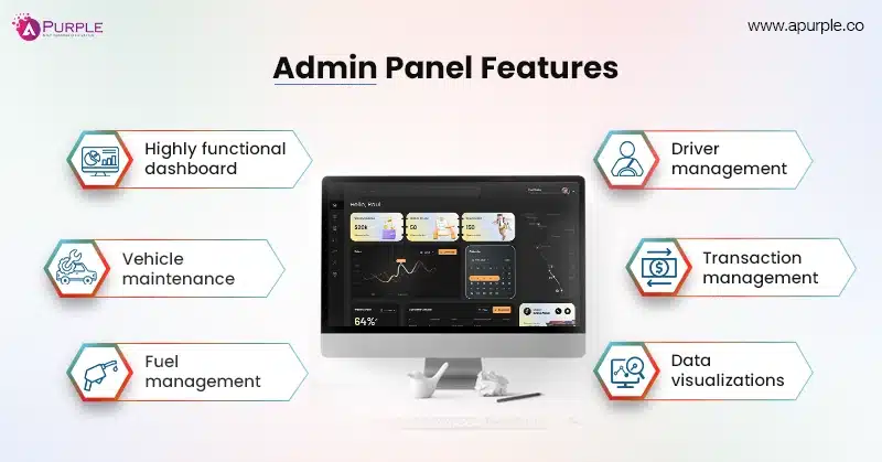 Logistic App Development: A Complete 2025 Guide