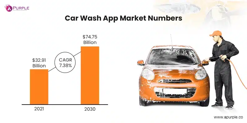Car Wash App Development: Features, Cost & Process