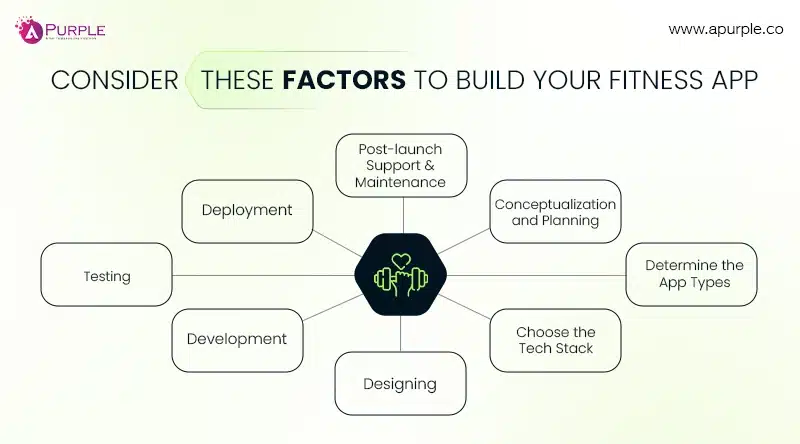 Fitness App Development: Types, Cost, Features & Process