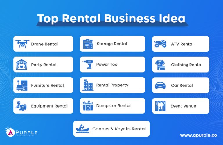 Rental Business Ideas 2026 - 13 Ideas With Real Profit Potential