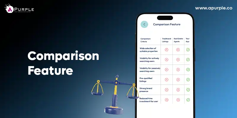 Real Estate App Development: The Complete 2025 Guide