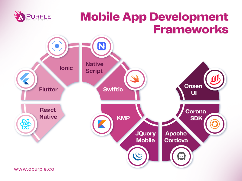 Mobile App Development Frameworks: What’s Working Now