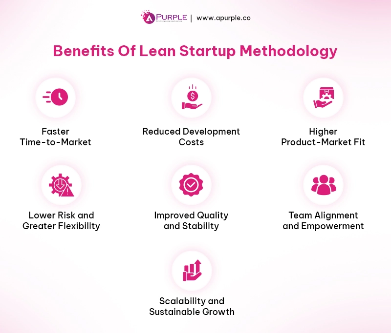 What is Lean Startup Methodology? [Guide 2025]