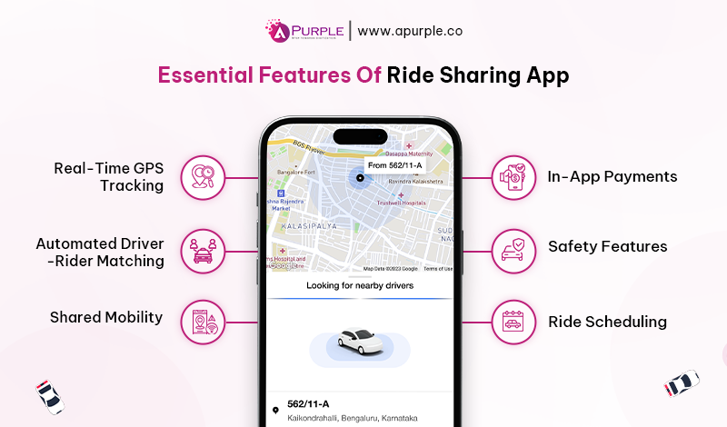 Ride Sharing App Development In 2025: A Step-by-Step Guide