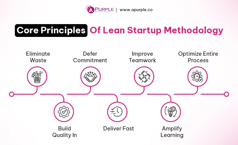 What is Lean Startup Methodology? [Guide 2025]