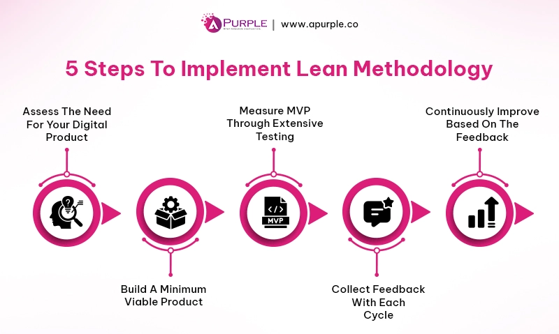 What is Lean Startup Methodology? [Guide 2025]